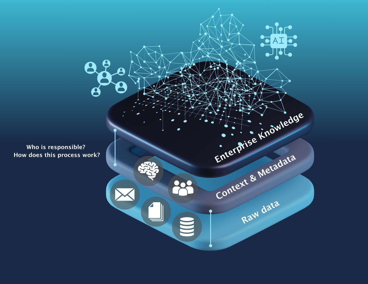What is Enterprise Information Architecture